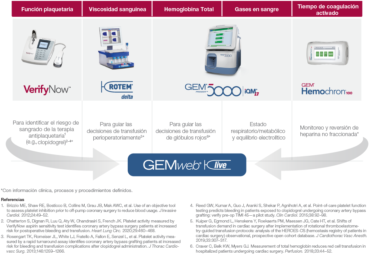 GEMweb® Live | Werfen en España